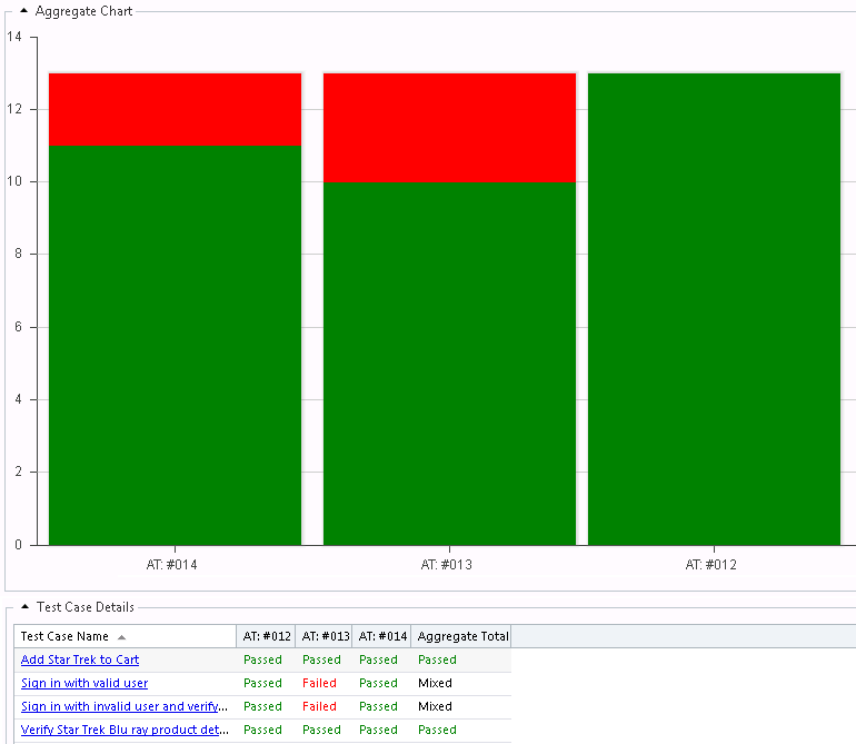 RedwoodHQ | Open Source Test Automation Framework