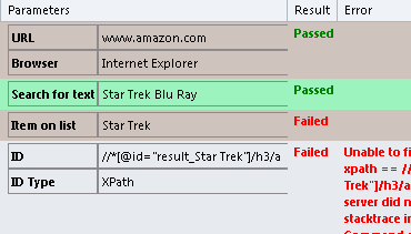 RedwoodHQ | Open Source Test Automation Framework